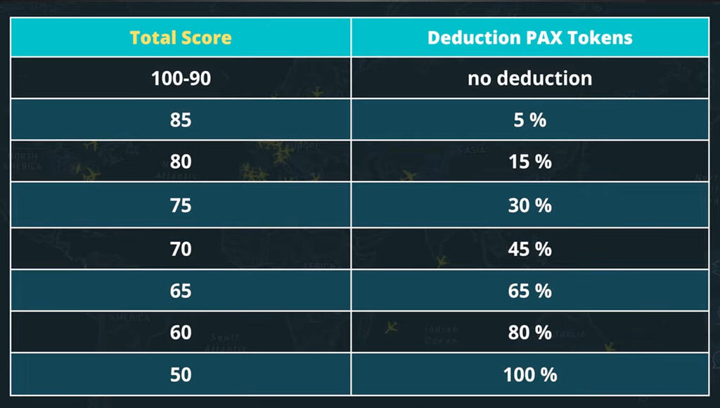 Flight Score Deduction Matrix - General - SimFly Forums